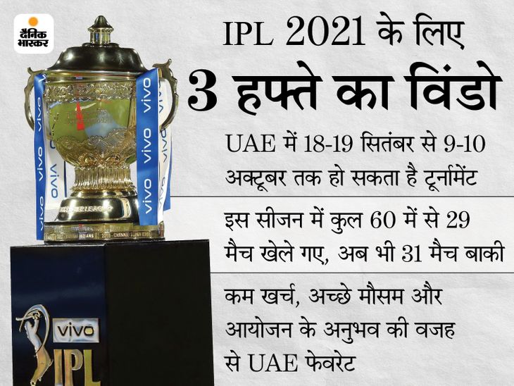 IPL 2021 remaining matches schedule UAE IPL Phase-2 IPL 2021 from 18-19 ...