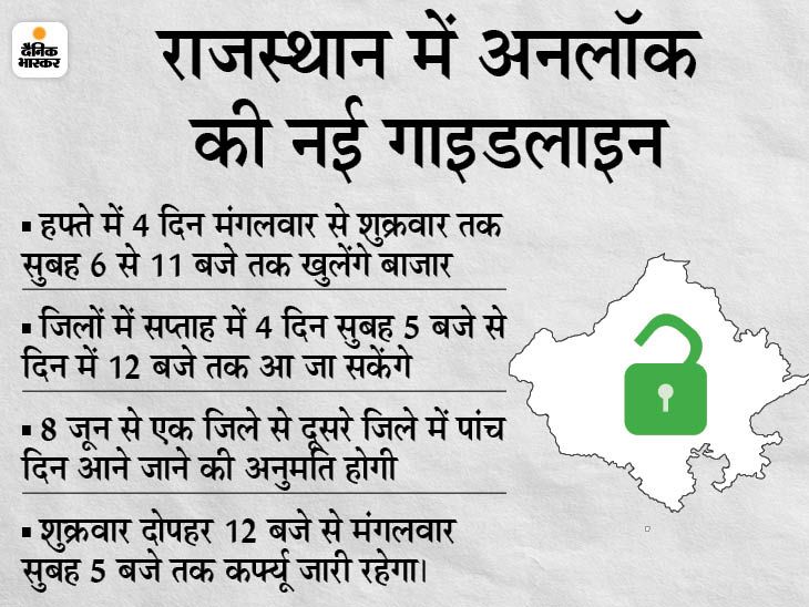 Permission to open market 5 days a week from 6 am to 11 am, will be ...