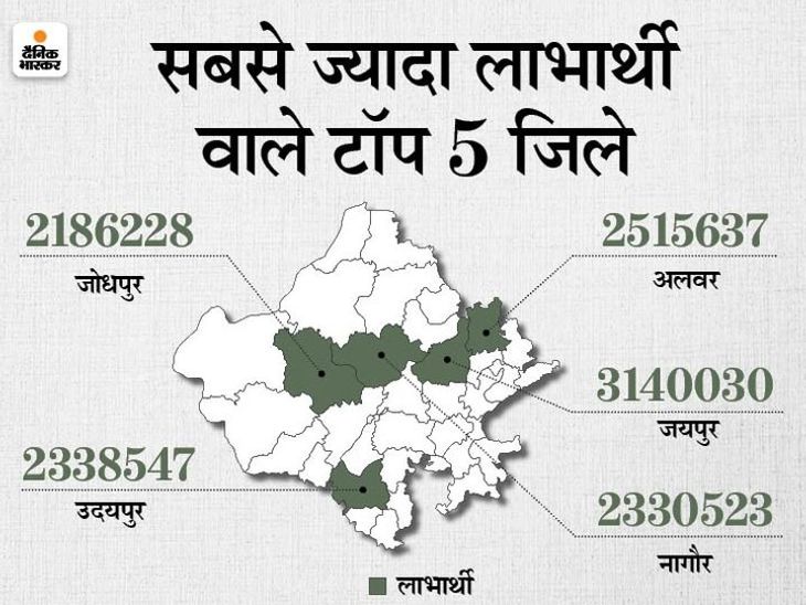 More than 1 crore 6 lakh families selected in food security scheme in ...