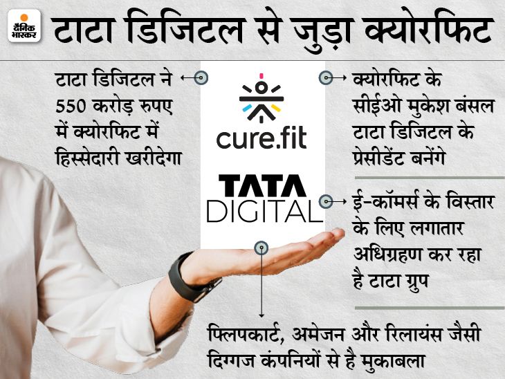 Tata Digital, Tata Sons, Tata Group, E-Commerce, Curefit Healthcare ...