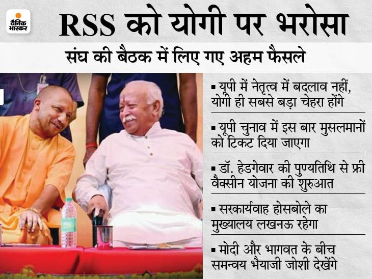 Narendra Modi UP election 2021 News | RSS's decision PM Narendra Modi ...