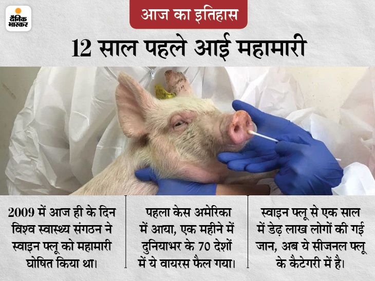 Today History 11 June: Aaj Ka Itihas [Updated]; Swine Flu Kab Aaya Tha ...