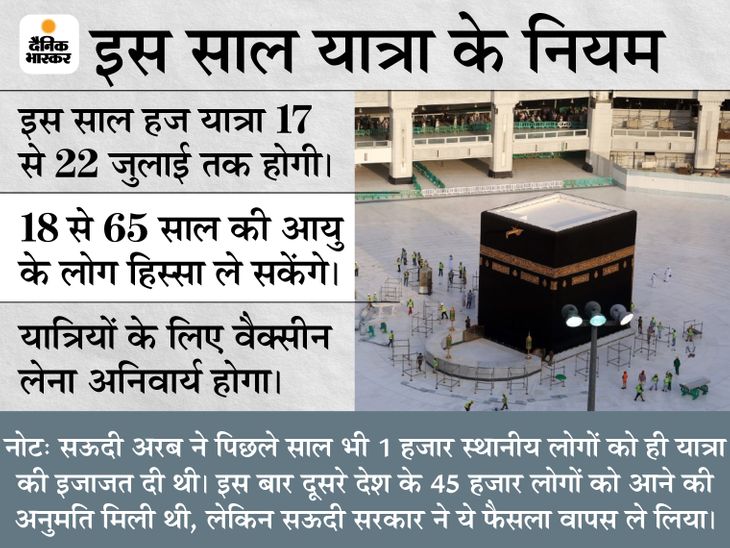 Haz yatra news update Saudi Arab; Due to Corona, pilgrims from other ...