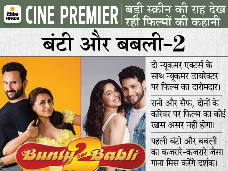 Yash Raj Banner has a long queue of films for release, how much ...