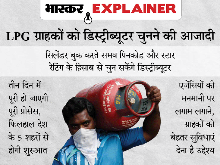 LPG Gas Connection Online Portability Process [Updated]; How To ...