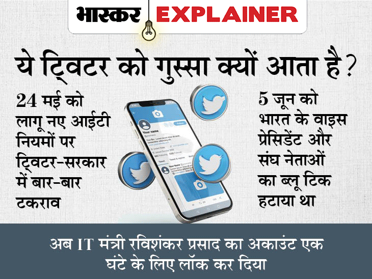 Twitter IT Rules Versus India Government; Ravi Shankar Prasad | Law ...