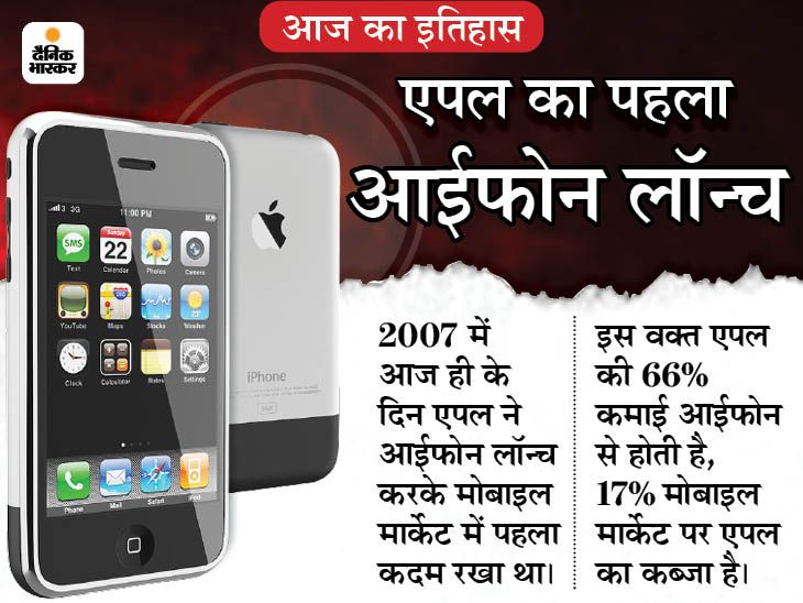 When the first iPhone was launched, the world saw the craze for a phone ...