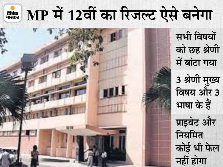 MP Breaking 10th subjects were mapped with 12th class subjects; Divided ...