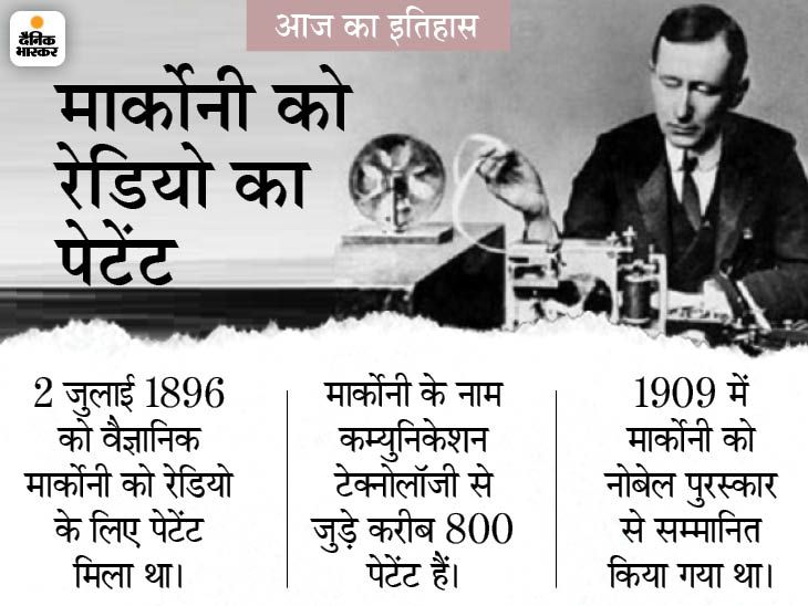 Marconi got the patent for radio today, his invention gave birth to the ...