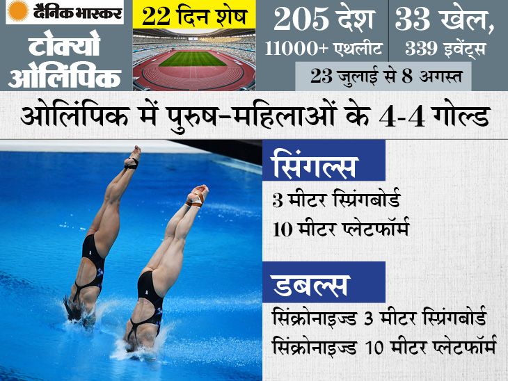 Tokyo Olympics Diving Event All Information Indian Divers Sports in ...