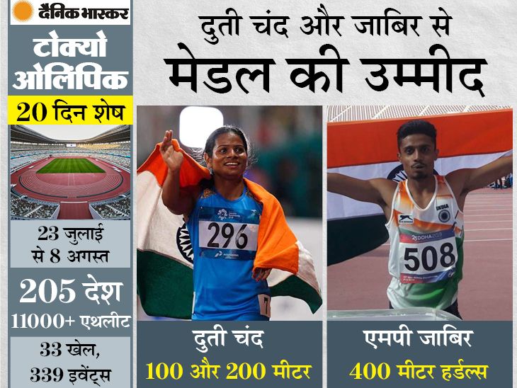 Sprint in Olympics | Tokyo Olympics Sprint Event All Information Indian ...