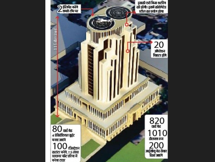 State's tallest steel building of 115 meters, work will start from ...