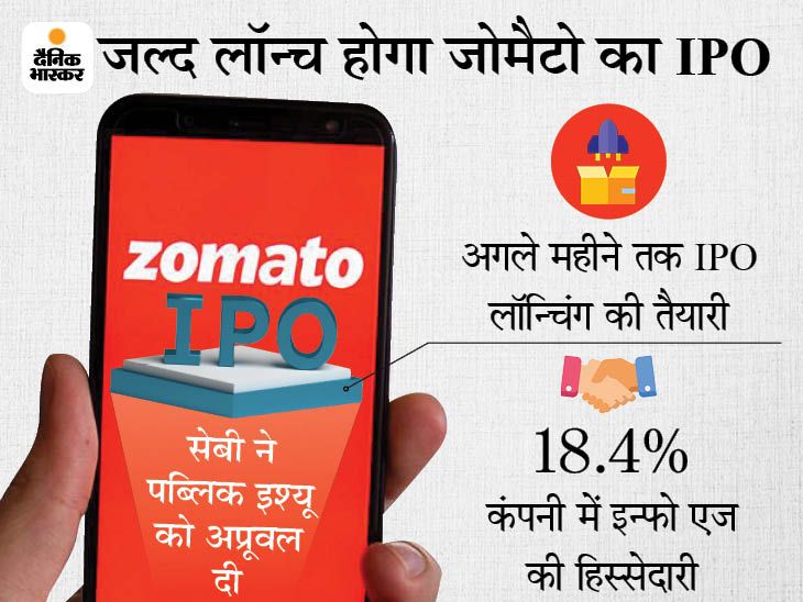 Zomato IPO Latest News; Online Food Delivery Company Gets SEBI Approval ...