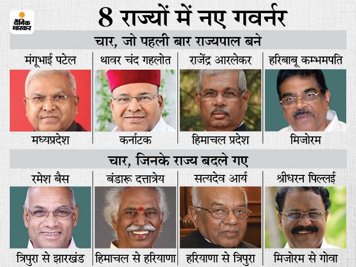 India State Governor List 2021 Update; Thaawarchand Gehlot, Hari Babu ...