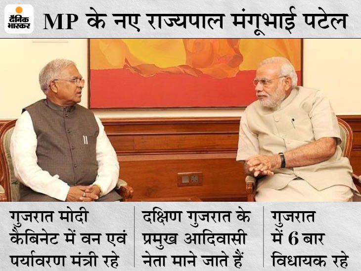 Madhya Pradesh (MP) Governor News; Mangubhai Patel Patel | Gujarat BJP ...