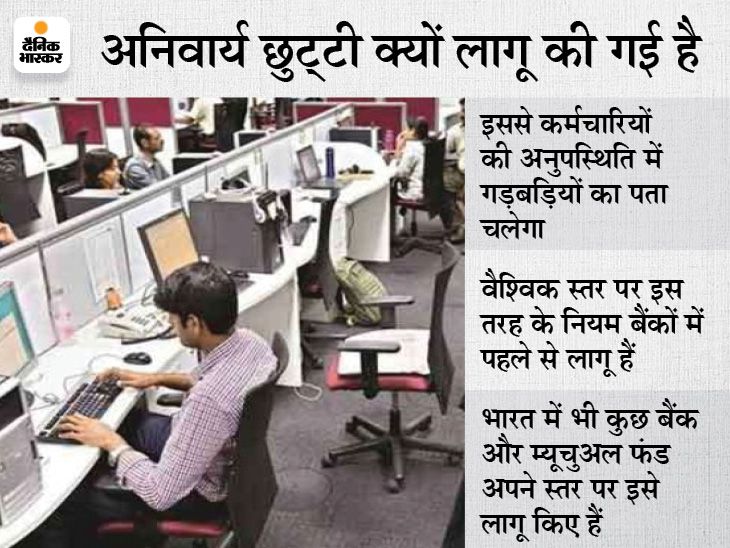 Bank Employees In Sensitive Operations On Leave Without Intimation ...