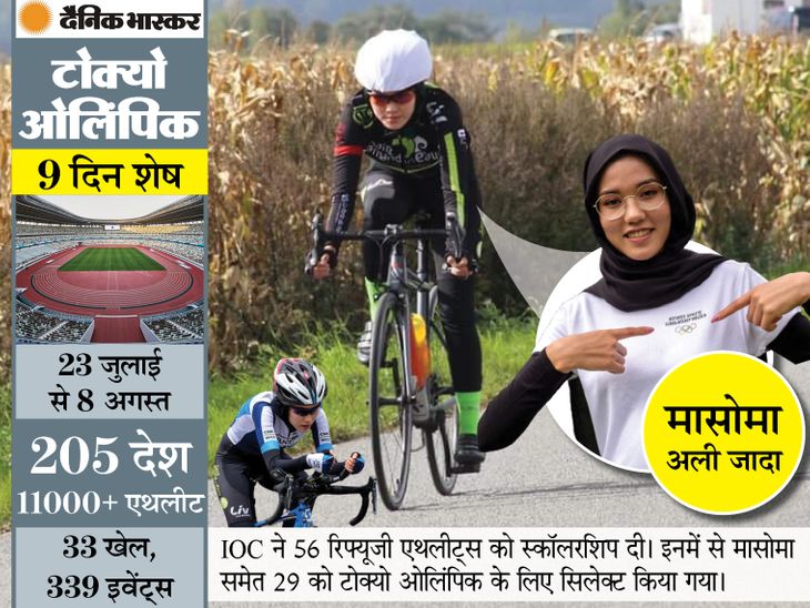 Afghan cyclist Masomah Ali Zada Stugling Story at Tokyo Olympics ...