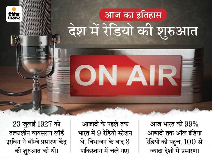 India's first regular radio broadcasting center was started in Bombay ...