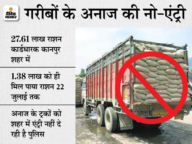 Ration did not reach the kotedars from the godowns, not a single ...