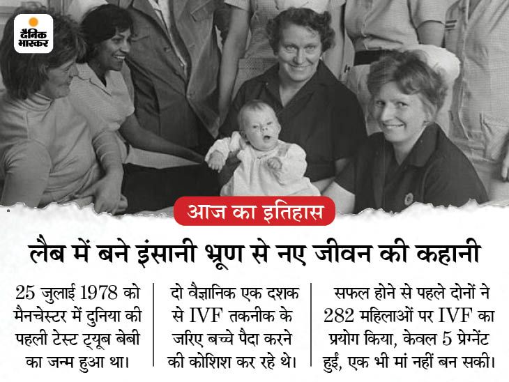 43 years ago the world's first test tube baby was born, two Manchester ...
