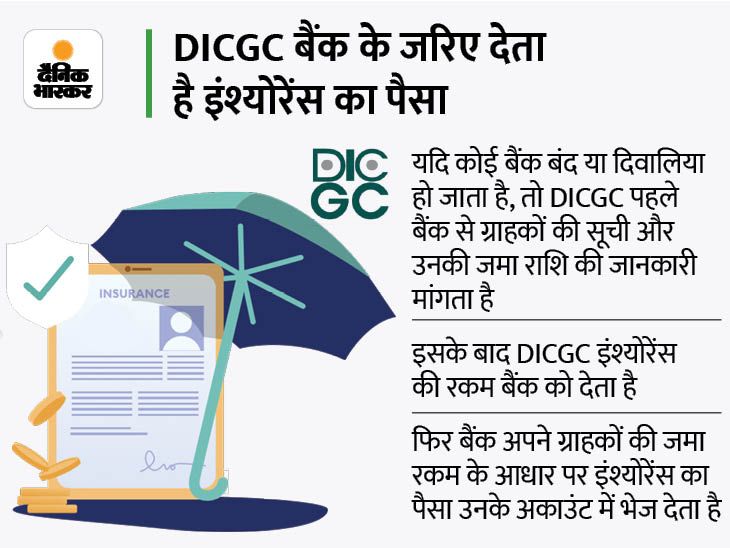DICGC Bill 2021; Bank Account Holders Access To Up To Rs 5 Lakh Funds ...