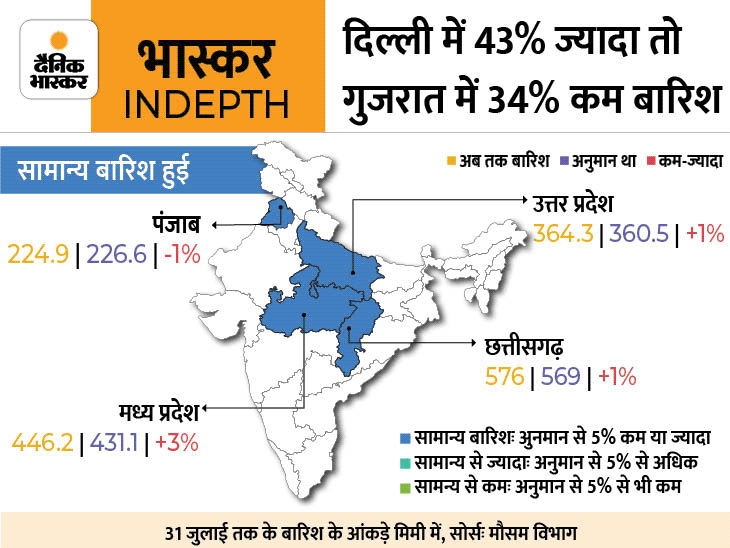 Rainfall less than estimated in the entire country by only 1%, but ...