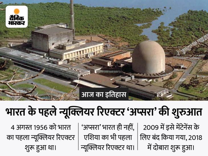 Today History, (Aaj Ka Itihas) 4 August; Asia First Nuclear Reactor In ...