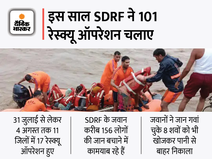 SDRF rescue operation Saved 156 people lives safely in heavy rain water ...