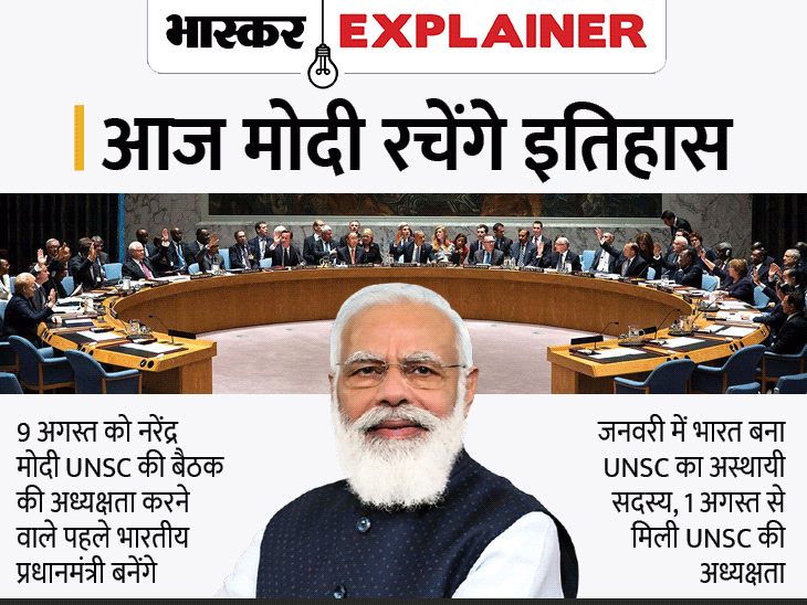 India UNSC Member; What Is UN Security Council? Narendra modi becomes ...