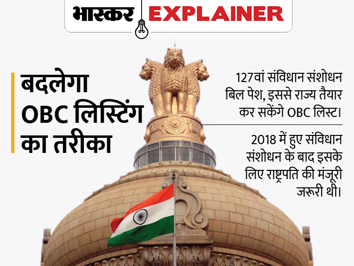 OBC State List; Everything You Need To Know About 127th Constitution ...