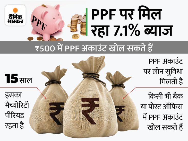 Fixed Deposit Vs Public Provident Fund (PPF FD Returns); Interest Rates ...
