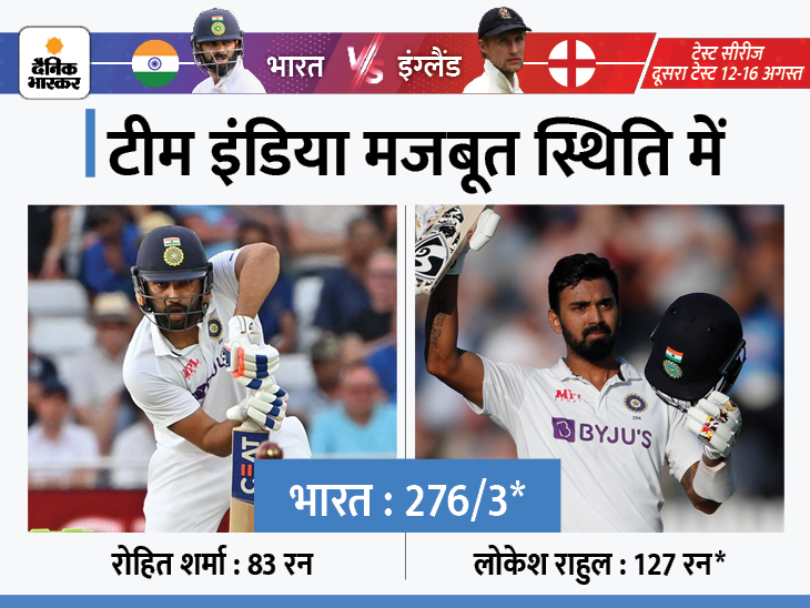 India Vs England 2nd Test LIVE Score; Rohit Sharma Virat Kohli KL Rahul ...