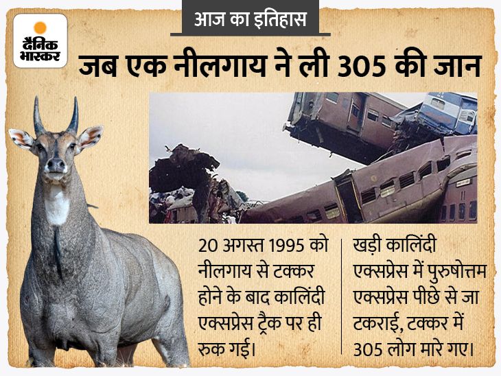 Today History (Aaj Ka Itihas) 20 August | 1995 India Firozabad Rail ...