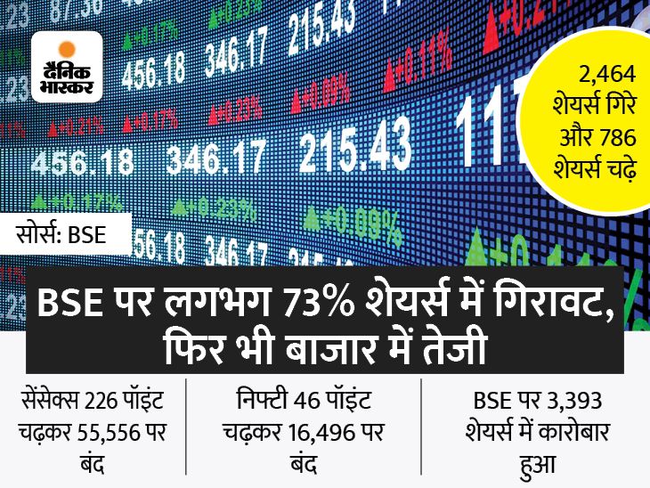 BSE NSE Sensex Today, Stock Market Latest Update: August 23 Share ...