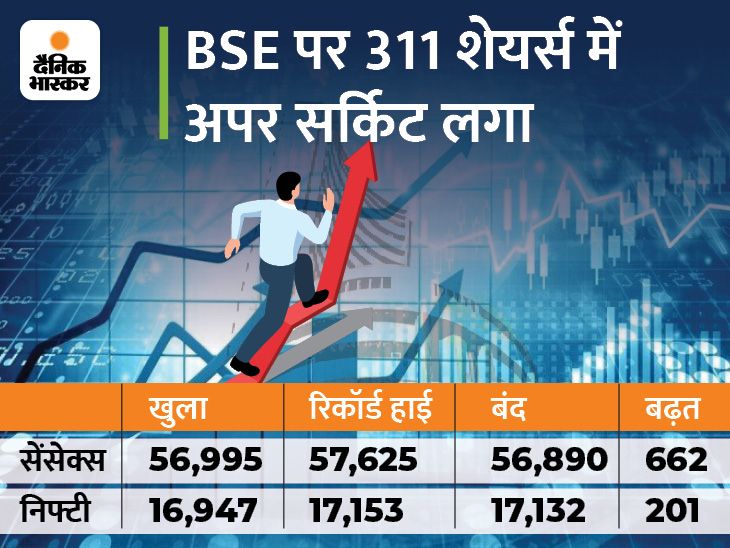 BSE NSE Sensex Today, Stock Market Latest Update: August 31 Share ...