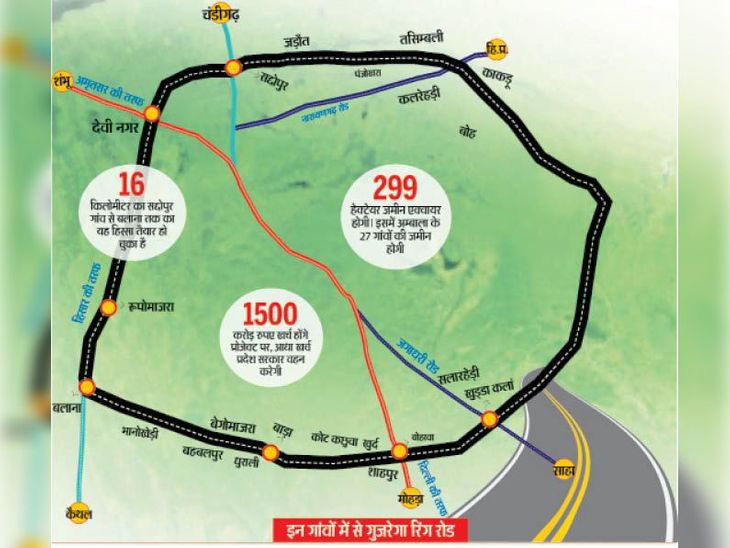 299 hectares of land will be acquired in 27 villages for ring road