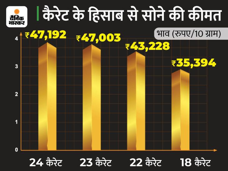 Gold Silver Price 8 september Update; Sona Chandi Ka Rate Per Gram Kya ...