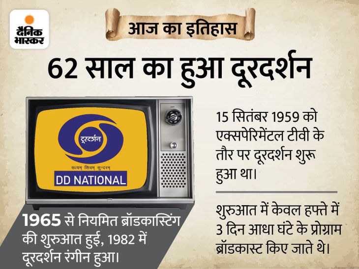 Doordarshan: Today History - Aaj Ka Itihas 15 September | TV Serial ...