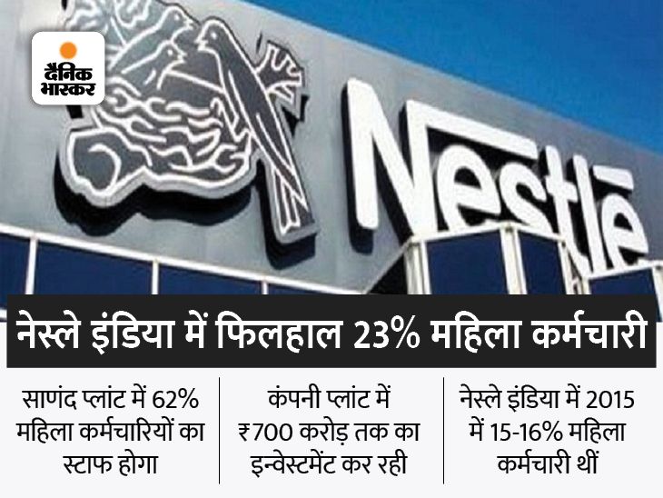 Growing female workforce in Nestle India; 42% of new employees to be ...