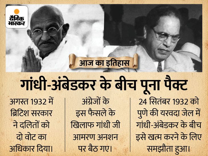 Today History - Aaj Ka Itihas 24 September | Mahatma Gandhi BR Ambedkar ...