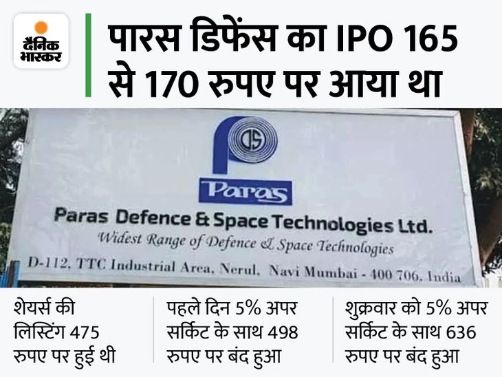 Shares of Paras Defense closed every day with upper circuit, this ...