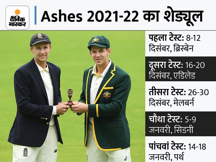 England announced squad for Ashes 2021-22 | Ashes 2021-22: इंग्लैंड ने ...