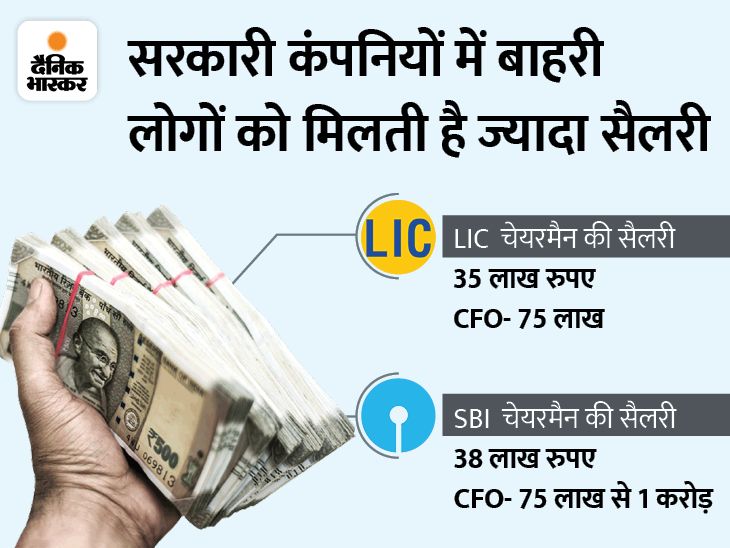 LIC Salary Structure; CFO Will Get Rs 75 Lakh to Rs 1 Crore Salary Than ...