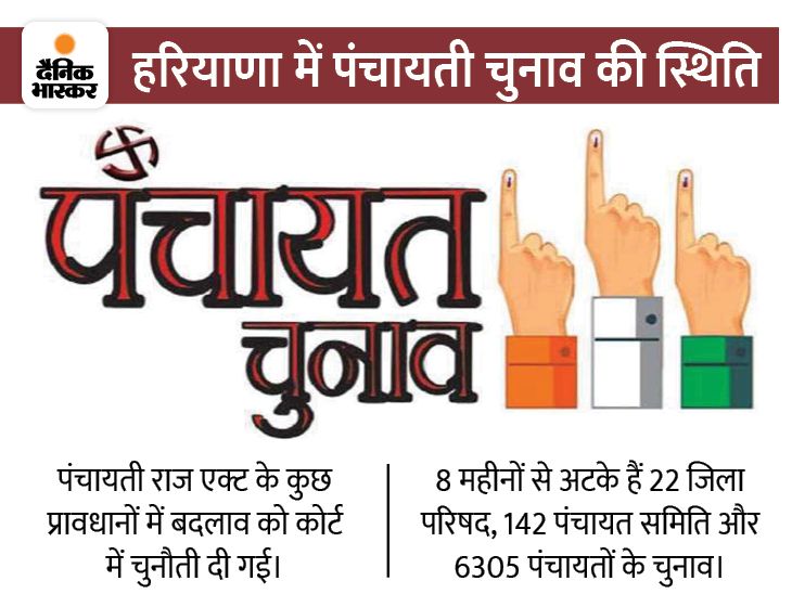 Hearing in Panchayat election case on November 30