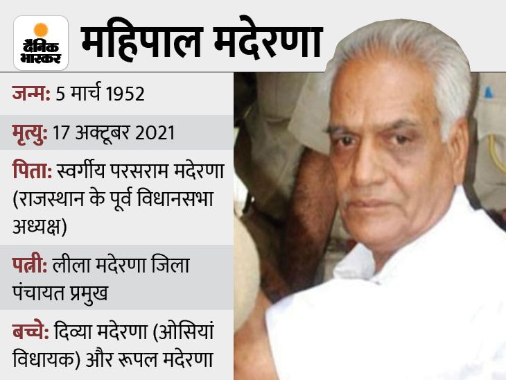 Mahipal Maderna, former cabinet minister and accused of Bhanwari Devi ...