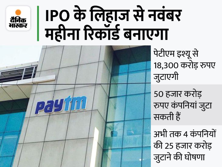 Paytm IPO Opening Date 2021 Update; One97 Communications Initial Public ...