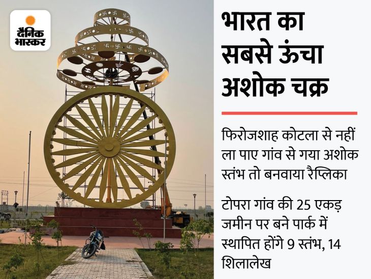Topra village installed on the country's highest Ashok Chakra, efforts ...