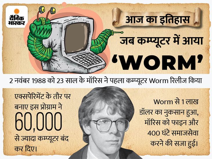 Morris Worm Attack; Today History - Aaj Ka Itihas 2 November | American ...