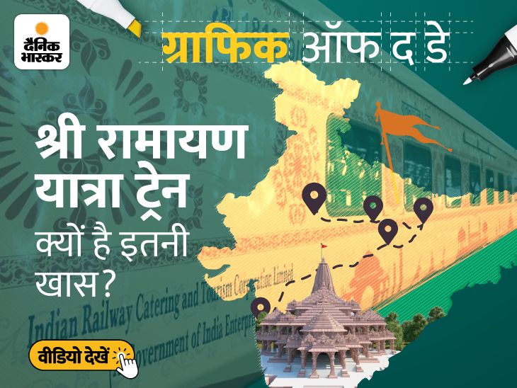 IRCTC Ramayan Yatra Train; Timetable, Route & Fare Of Ramayana Yatra ...