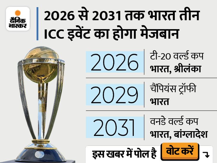 ICC Upcoming Tournaments List Updates; T20 World Cup India 2026 and ...